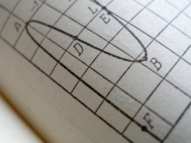 How To Graph Complex Functions With Excel Techwalla