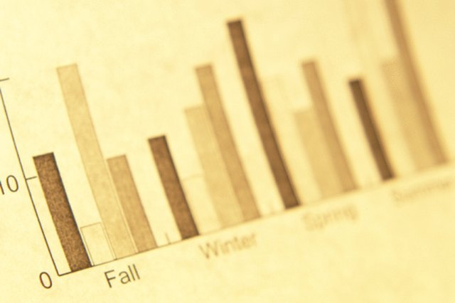 How To Create A Clustered Stacked Chart In Excel Techwalla