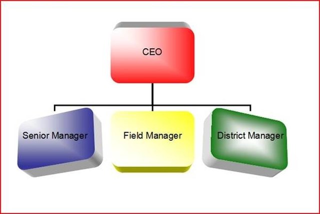 Employee Flowchart Employee Relation Flowchart - Flowchart Example Employee Flowchart Employee Relation Flowchart - Flowchart Example